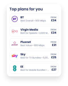 Full Fibre Checker | Check Fibre Broadband Availability