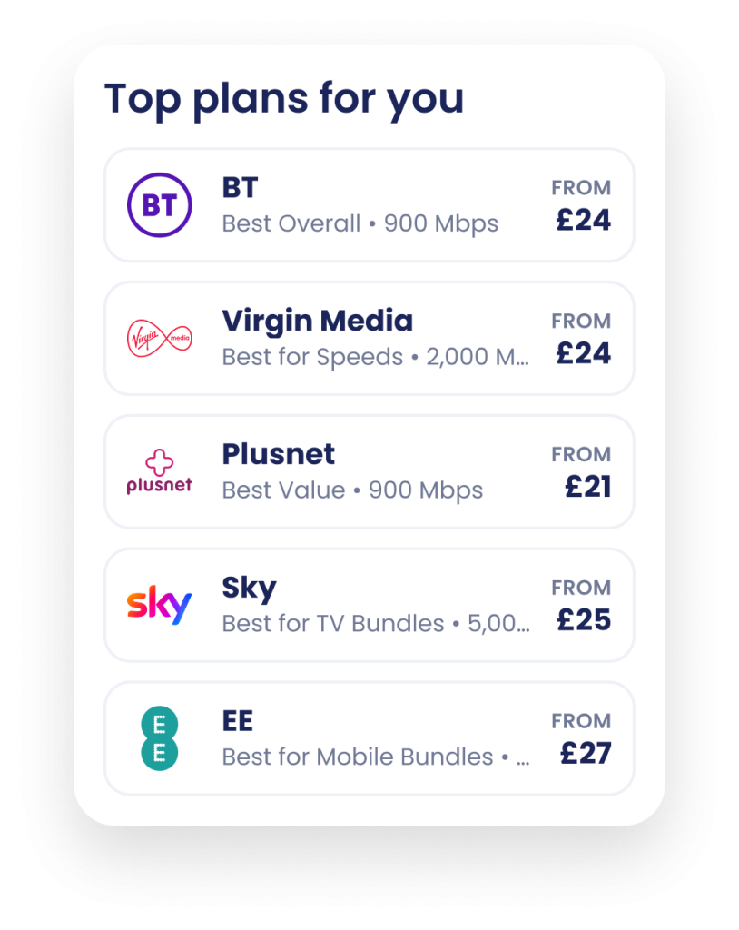 Full Fibre Checker | Check Fibre Broadband Availability